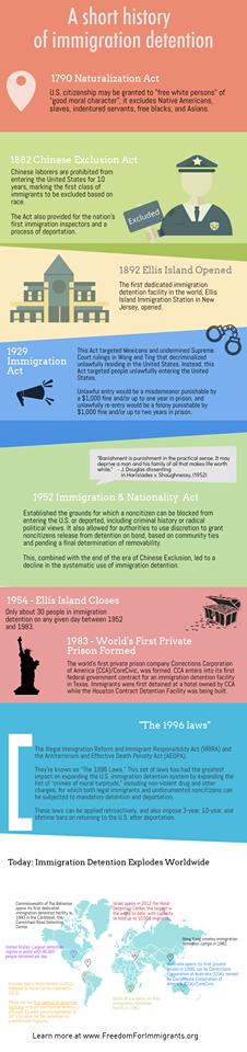 Refuge Seeking in North America – Dr. Meredith Terretta